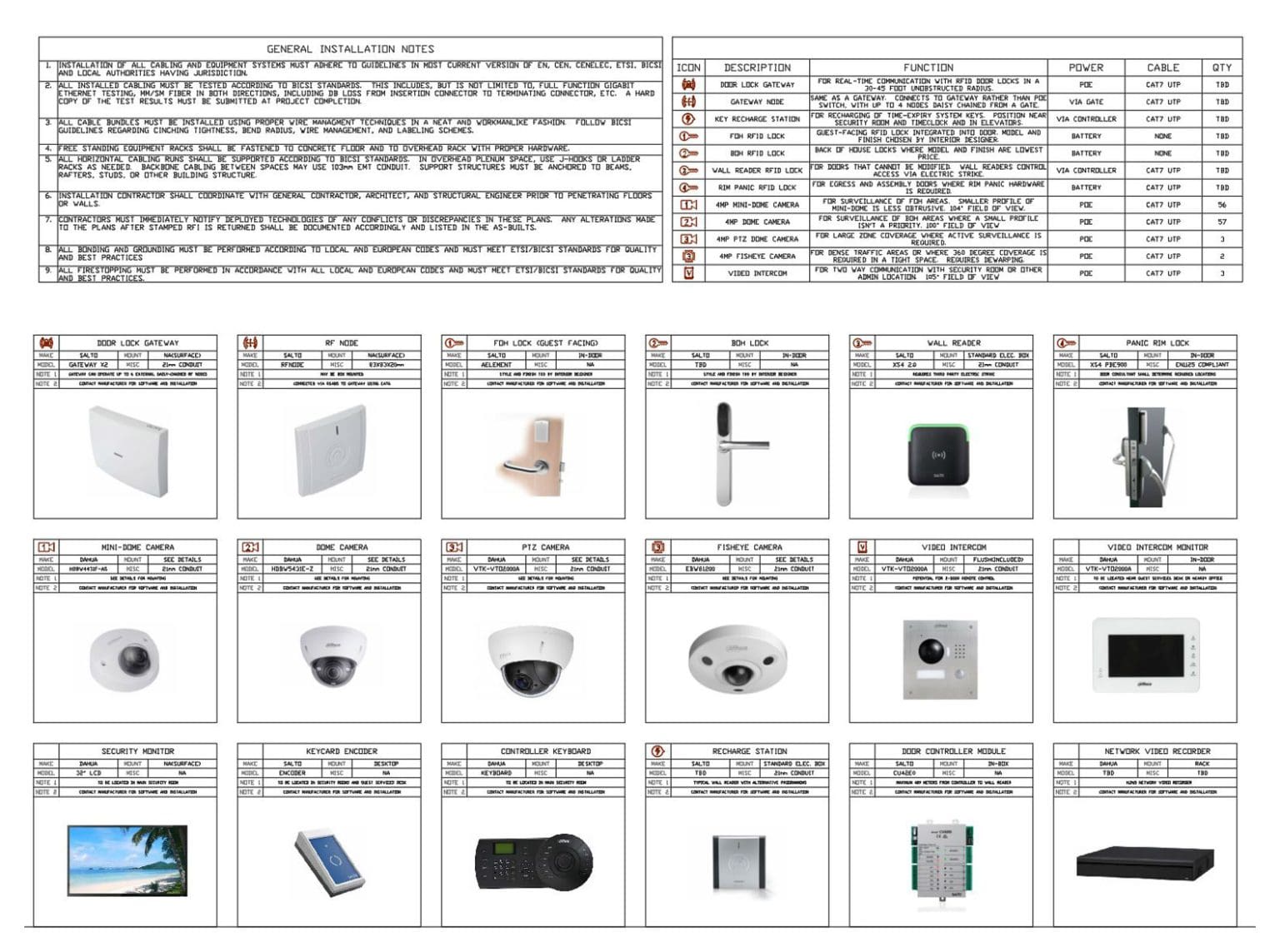 Services – Deployed Tech