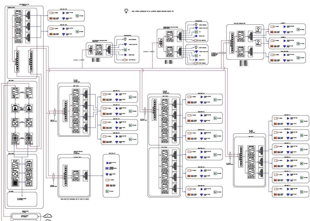 Services – Deployed Tech