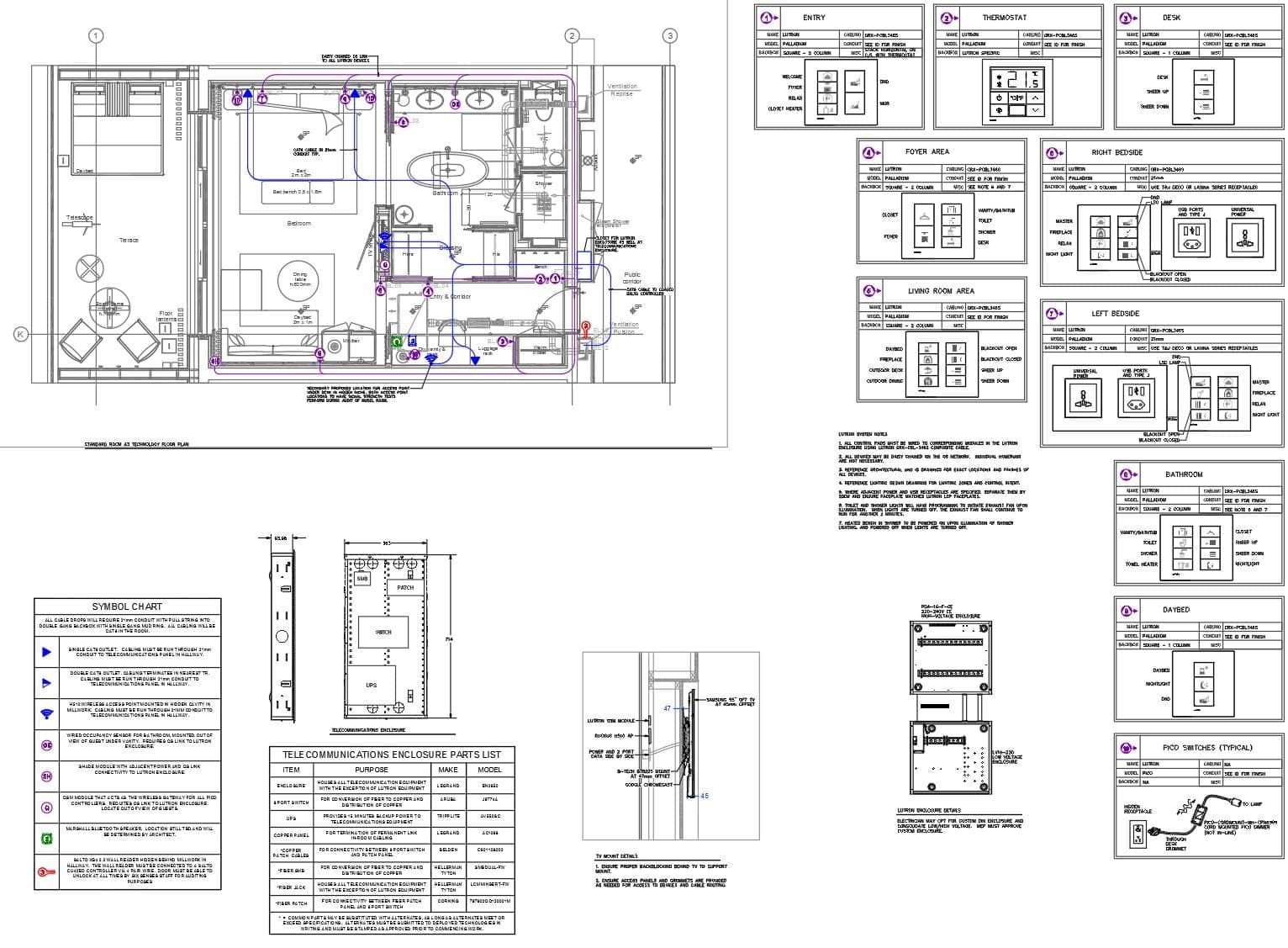 Services – Deployed Tech
