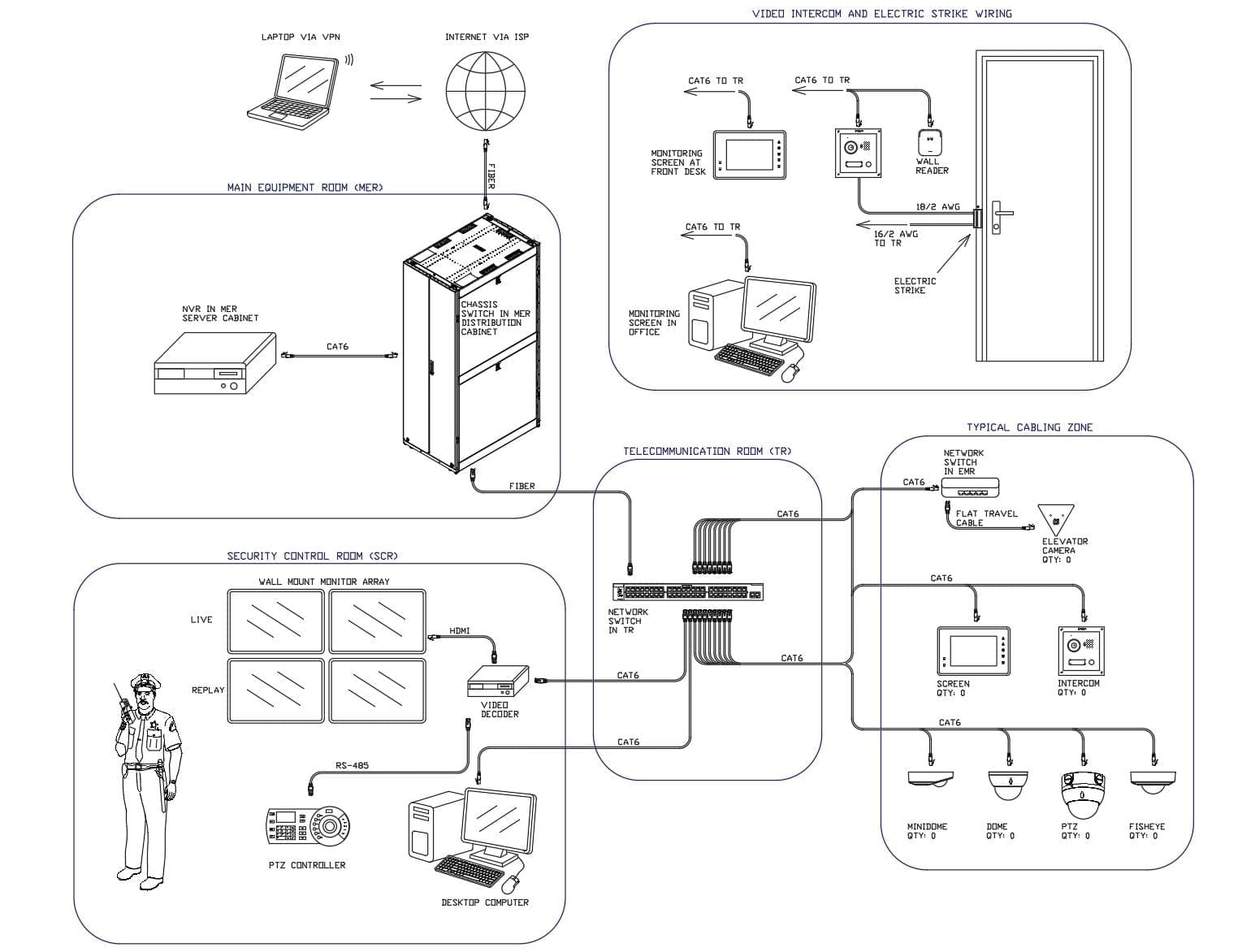 Services – Deployed Tech
